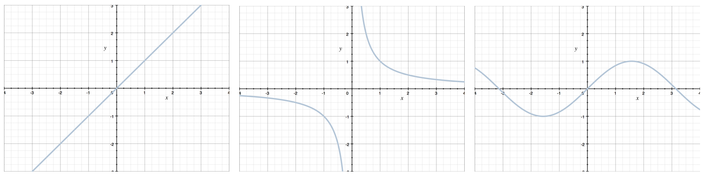 Rational Function Odd Or Even Or Neither Calculator Shop | www.simpleplanning.net
